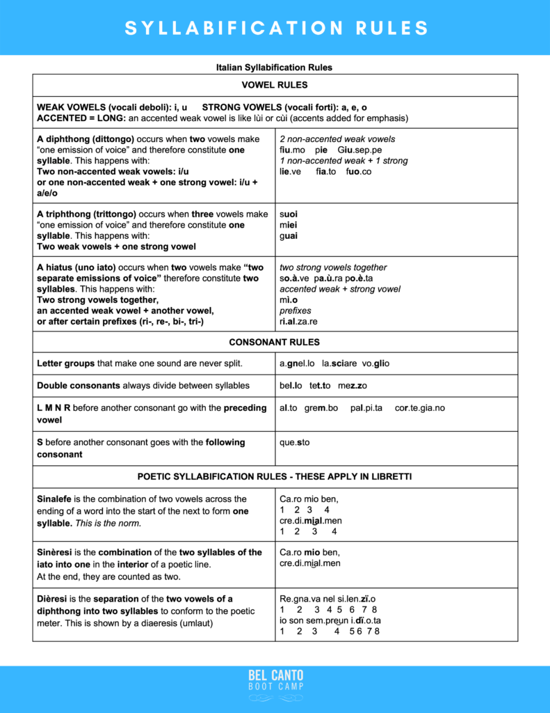 Syllabification Rules - Bel Canto Boot Camp